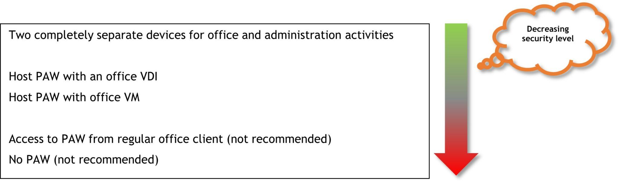 Microsoft Tiering Model - Part 2/3 - cirosec